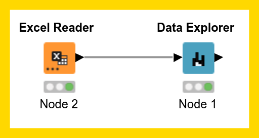 Lab 3 - 05 - Visualization — NodePit